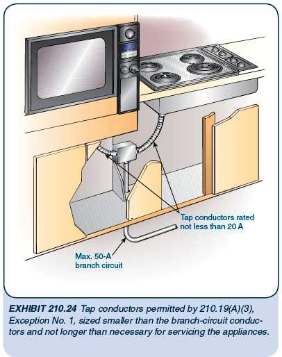 Receptacle Branch Circuit Design Calculations – Part Seven ~ Electrical ...