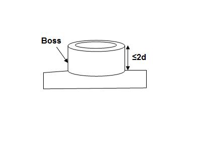 plastic engg. lecture notes: REINFORCING RIBS AND BOSSES: