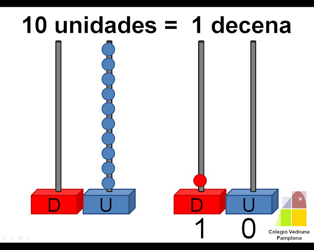APRENDER ES DIVERTIDO 1º Y 2º: Entendemos la decena