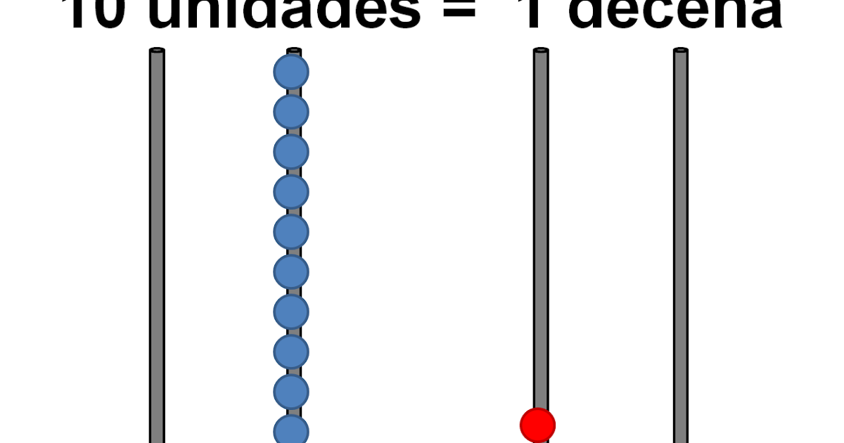 APRENDER ES DIVERTIDO 1º Y 2º: Entendemos la decena