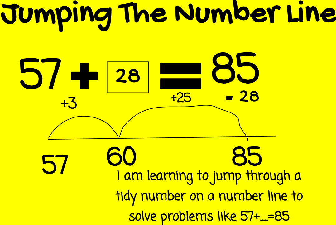 Josephine @ Pt England School: Jumping The Number Line!