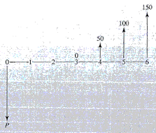 ENGENIEERING ECONOMIC ANALYSIS.: Arithmetic Gradient: Compute de ...