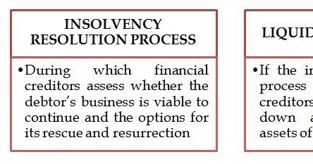 R V Seckar's Guide on “Insolvency and Bankruptcy Code, 2016” (IBC2016 ...