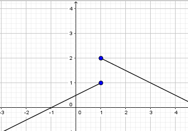 Limit Fungsi {Part 1}: Berkenalan dengan Limit