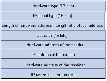 Melwin Jose: ARP Reply Spoof - C code
