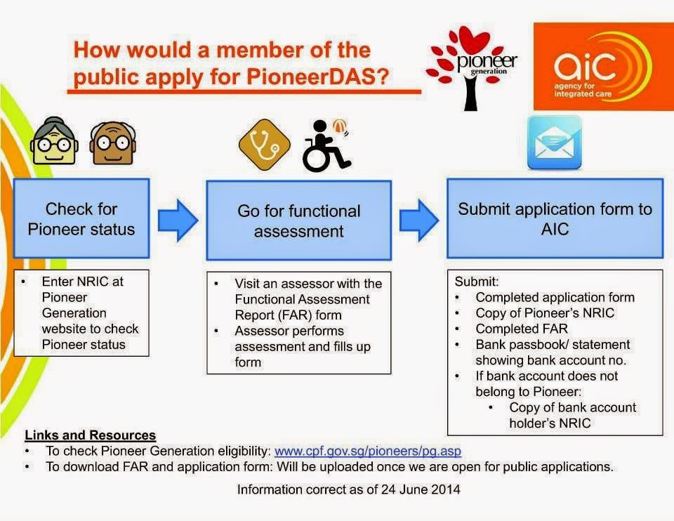 If Only Singaporeans Stopped to Think: Extra $100 a month for disabled ...