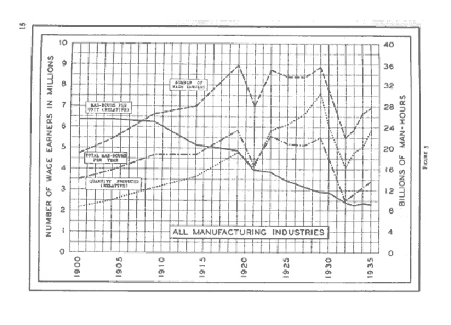 Technocracy Technate Picture Archive: Technocracy: Graphs, Charts, and Maps