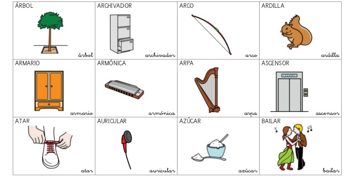 Repasemos inversas con L, S, N, R.