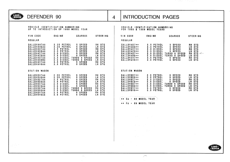 Land Rover Defender 90: 1994 Defender 90 Parts Catalog