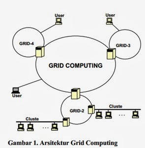 GRID COMPUTING ~ Hizrian Arif