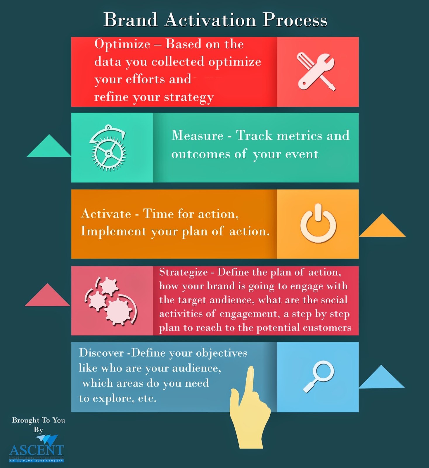 Gwalior Trade Fair 2015: How Brand Activation Works?