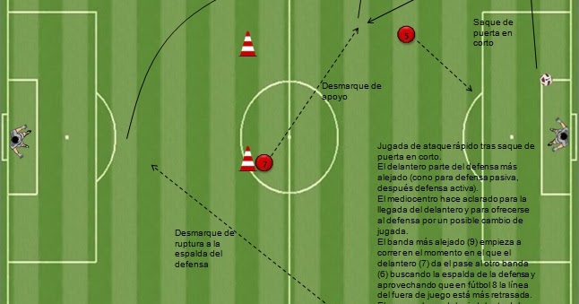 Trabajando el FÚTBOL: Ataque rápido tras saq. de puerta