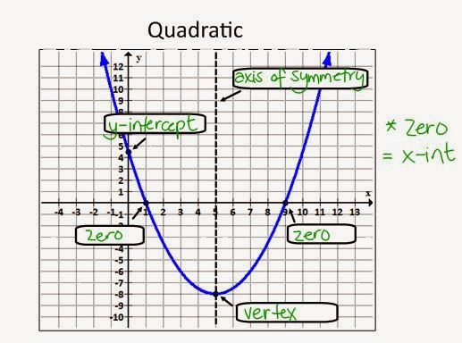 M^3 (Making Math Meaningful): MPM2P - Day 4 - 5