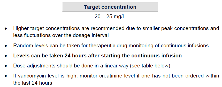 Emos Vanco Trough Level