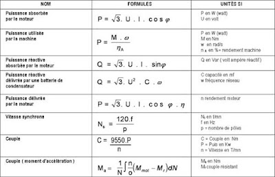 formules en électricité et mécanique - génie électronique