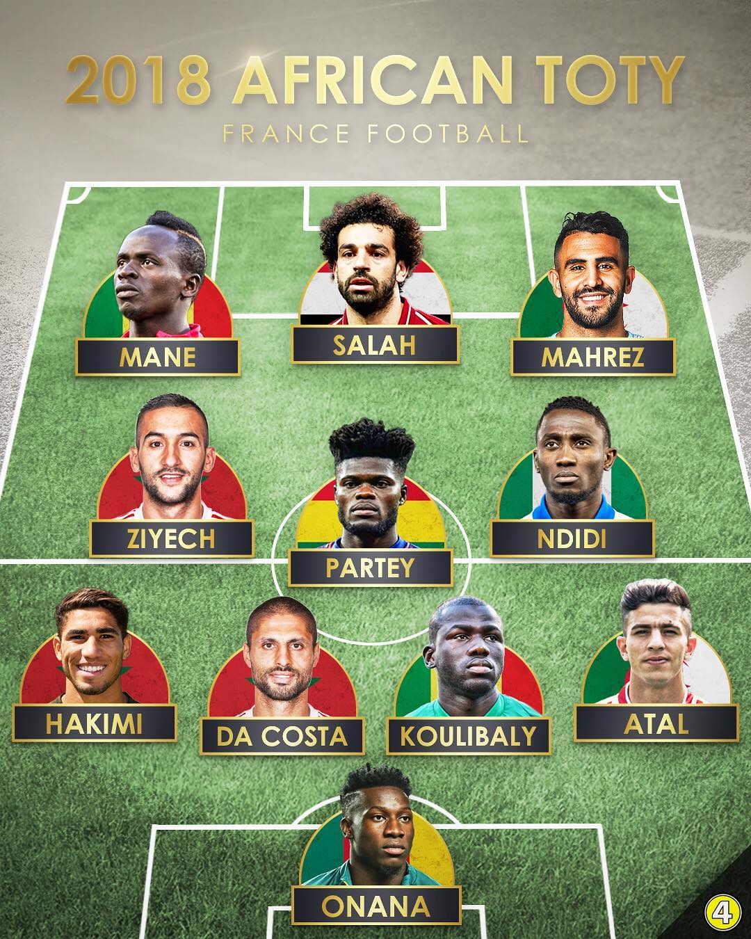AFRICAN TEAM OF THE YEAR 2018 BY "FRANCE FOOTBALL