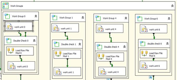 Dee R Ssis Performance Via Parallel Execution