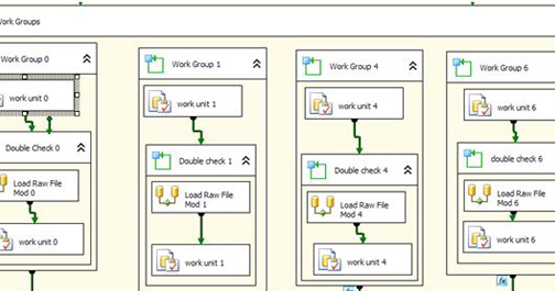 We Should Know Ssis Performance Via Parallel Execution