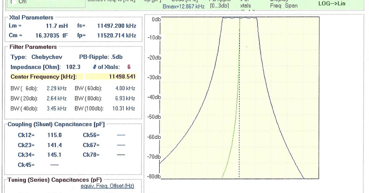 A New Line of Transceivers ~ DifX