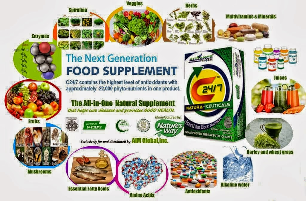 AIM GLOBAL Products: C 24/7 Natura-Ceuticals