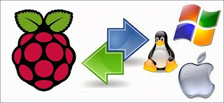 Raspberry Pi Easy: How to remote a Raspberry Pi with Remote Desktop ...
