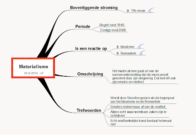 Jetje's kunstbegrippen: Materialisme