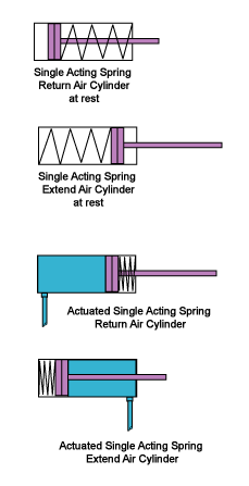 All about Trains and Railfans: Ilmu Kereta - Sistem Pengereman Udara ...