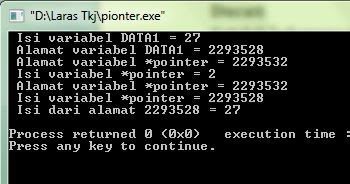 Pointer Dalam Bahasa C++ ( Pengertian, Fungsi, Operator, dan Contoh ...