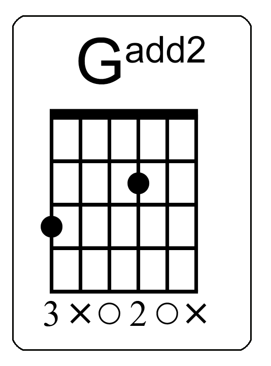 Chords that Fill Life with Inspiration... | Creative Guitar Studio