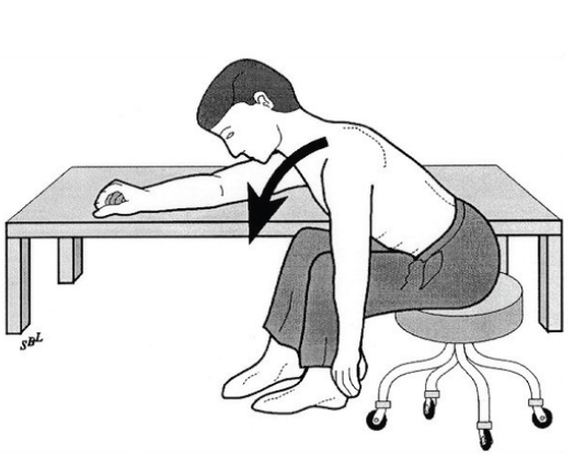 Shoulder Arthritis / Rotator Cuff Tears / Shoulder Pain : Shoulder ...