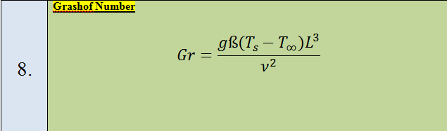 Chemical Files: Dimensionless Numbers & their Significance