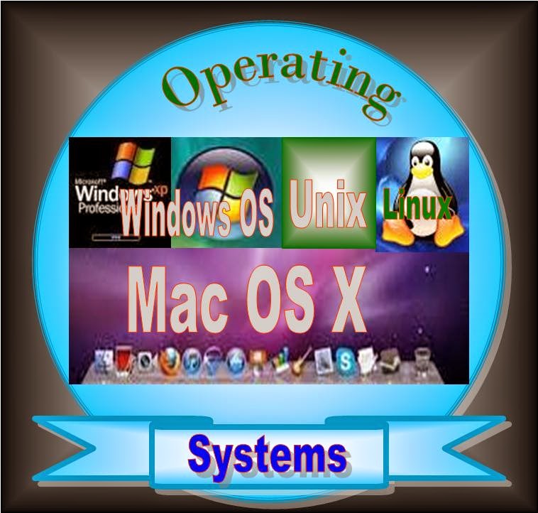 What is an operating system and how does it work in a computer system?