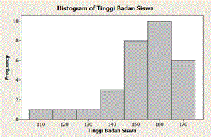 Box Plot, Histogram, dan Stem and Leaf | STATISTICS LAND