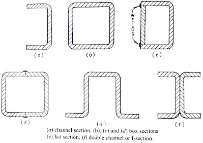 AutoInfoMe: The Frame: Backbone of Your Vehicle's Chaasis
