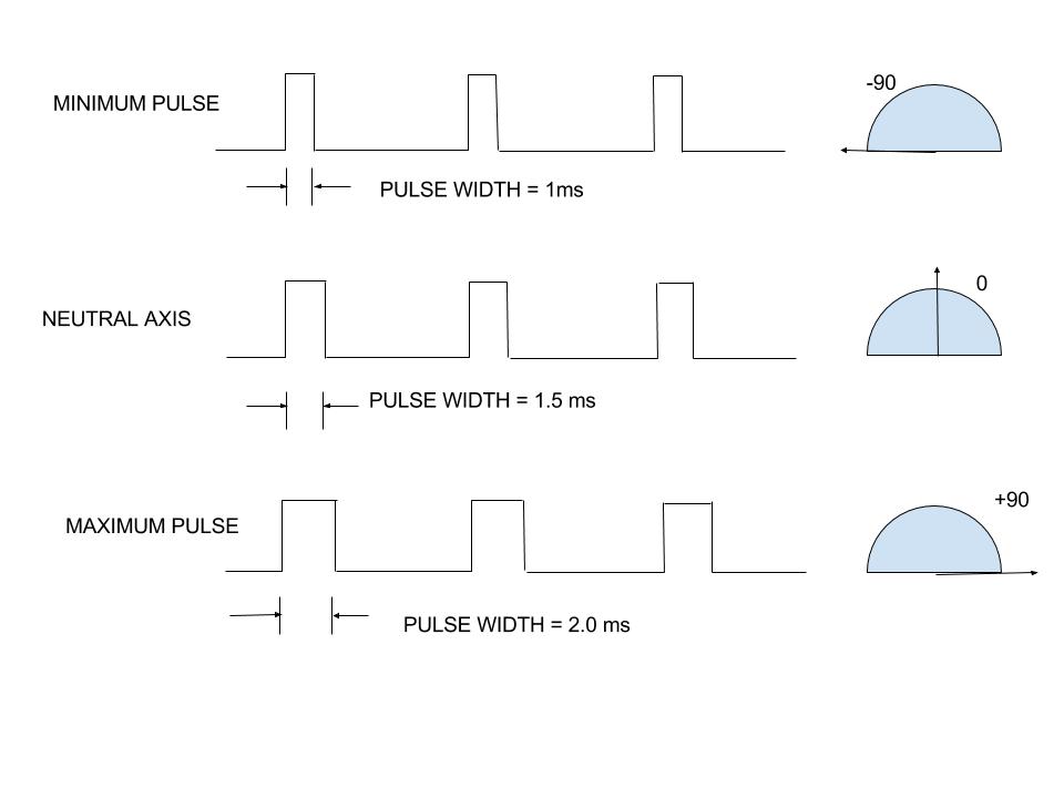Mechatronics And You : Lesson 7 Interfacing Servomotor with PIC 16F877A ...