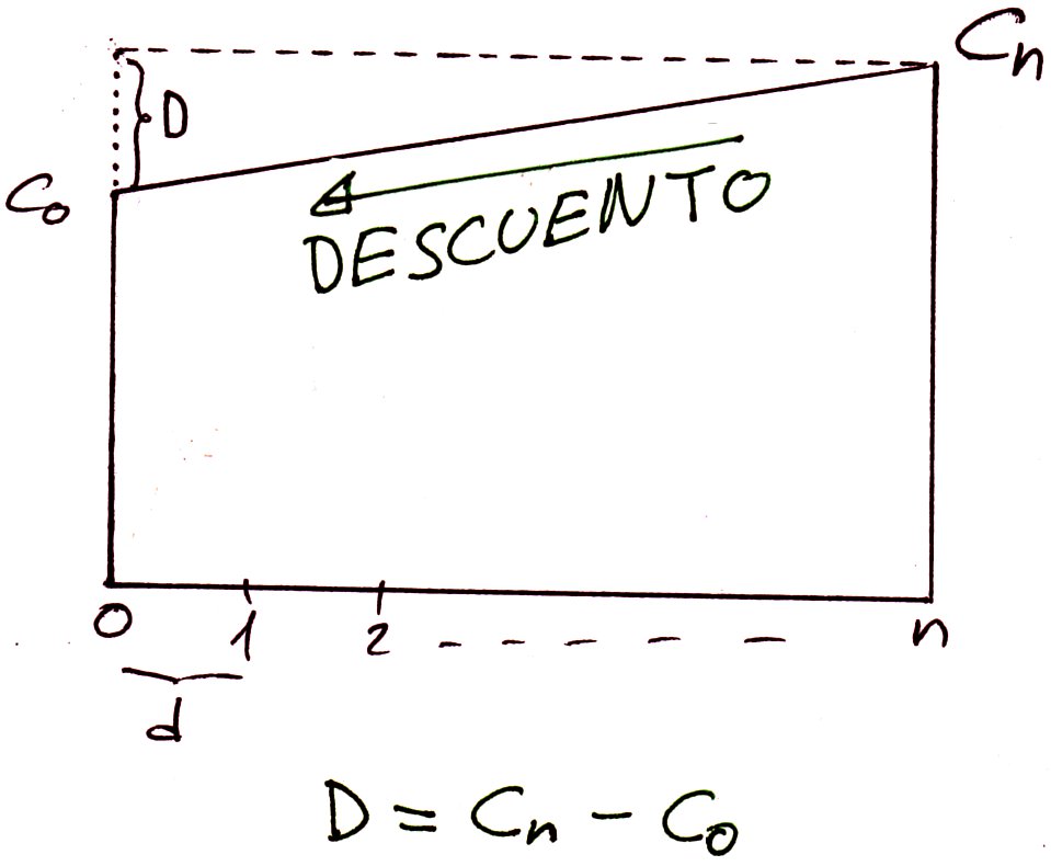 MasterFinanciero.es: Descuento simple comercial