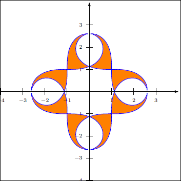 PStricks : applications: Exemples avec pst-contourplot - suite