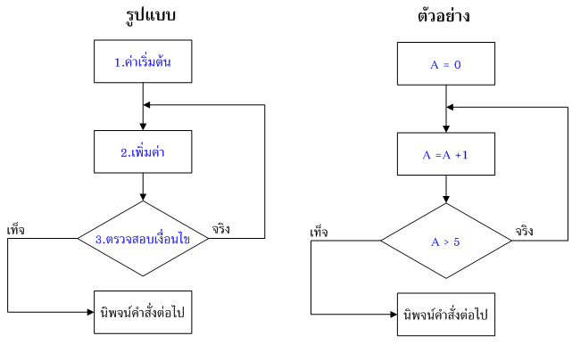 SourceCode Examples Microsoft Visual Basic.NET