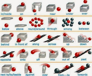 English with Torrie: Preposition Chart