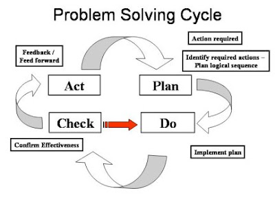 PLANETMECHANICAL: PRACTICAL ENGINEERING PROBLEMS SOLVING TECHNIQUE