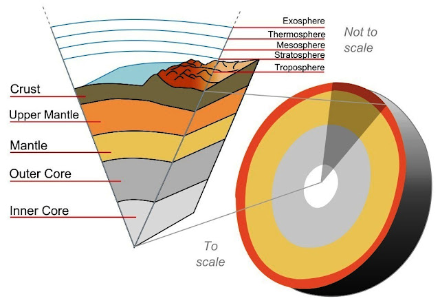 What Is the Temperature of the Earth's Crust? - Geology In