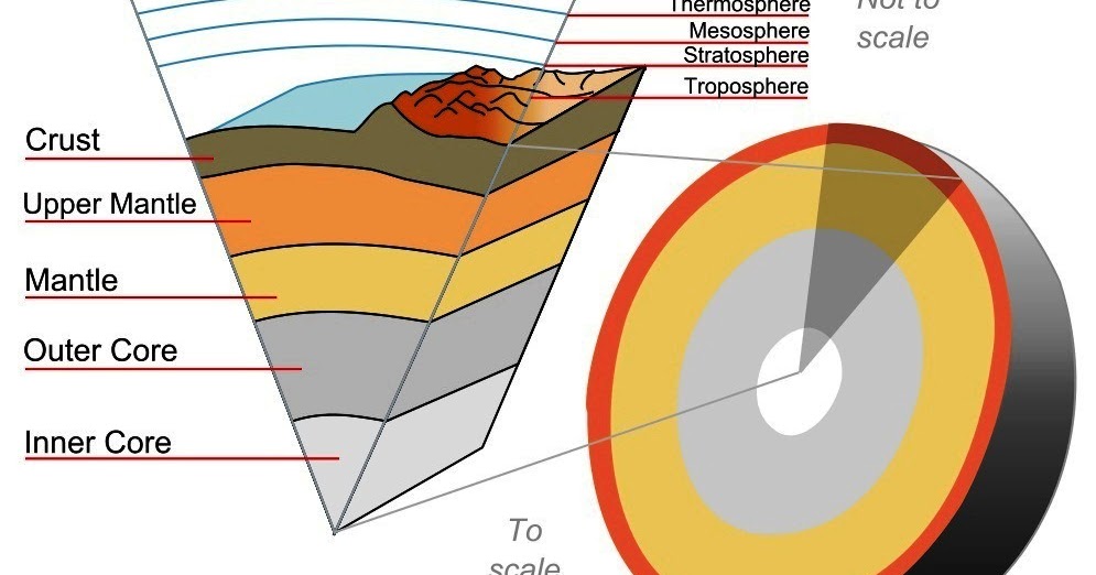 What Is the Temperature of the Earth's Crust? - Geology In