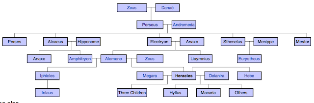 Classics 102: Heracles (Ch23)