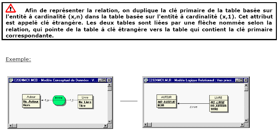 Les règles de transformation du MCD au MLD ~ Mon Diplôme
