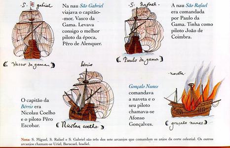 História e Memória: As naus da carreira das Índias