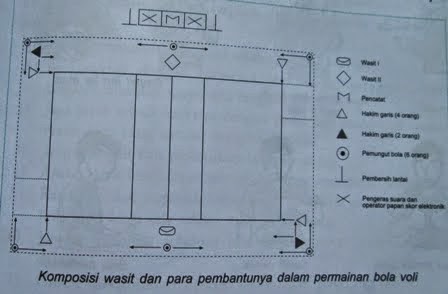 Tugas Wasit II dan Penjaga Garis Permainan Bola Voly - Biologizone