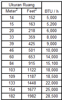 ~: Tips Untuk Memilih Air Conditioner Rumah
