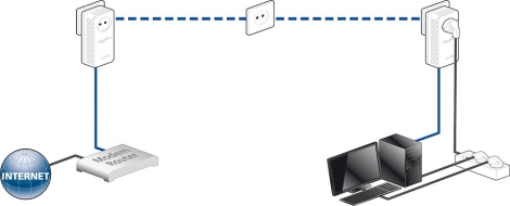 Shayona Electronics: dLAN® 200 AVplus Network Kit