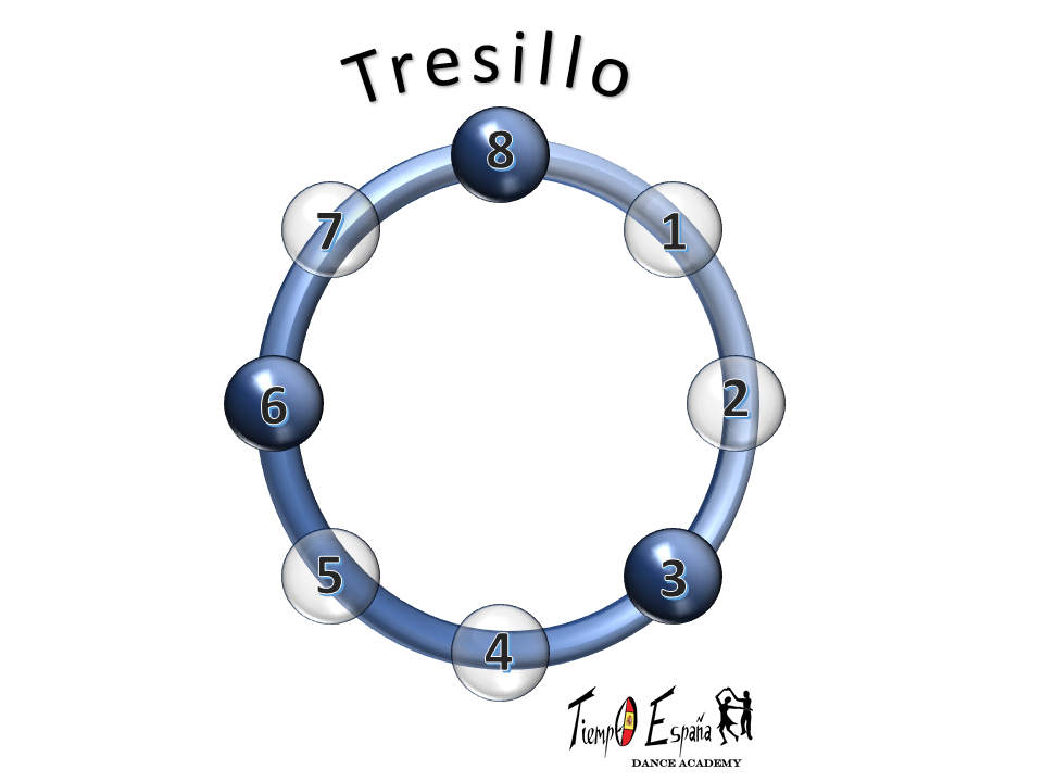 Tiempo España Dance Academy Blog: August 2017