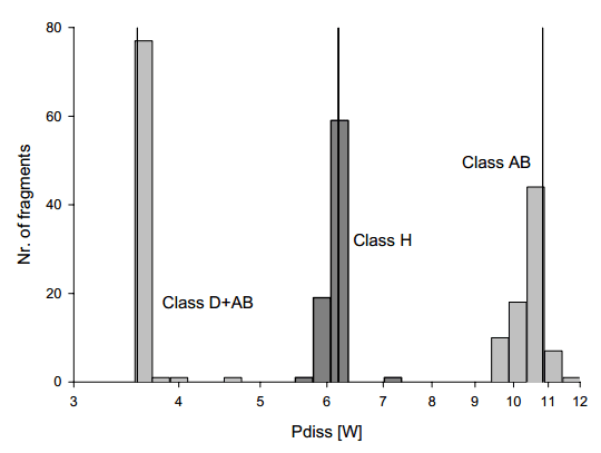 Electro-Magnetic World: Measuring and Estimating Amplifier Power ...